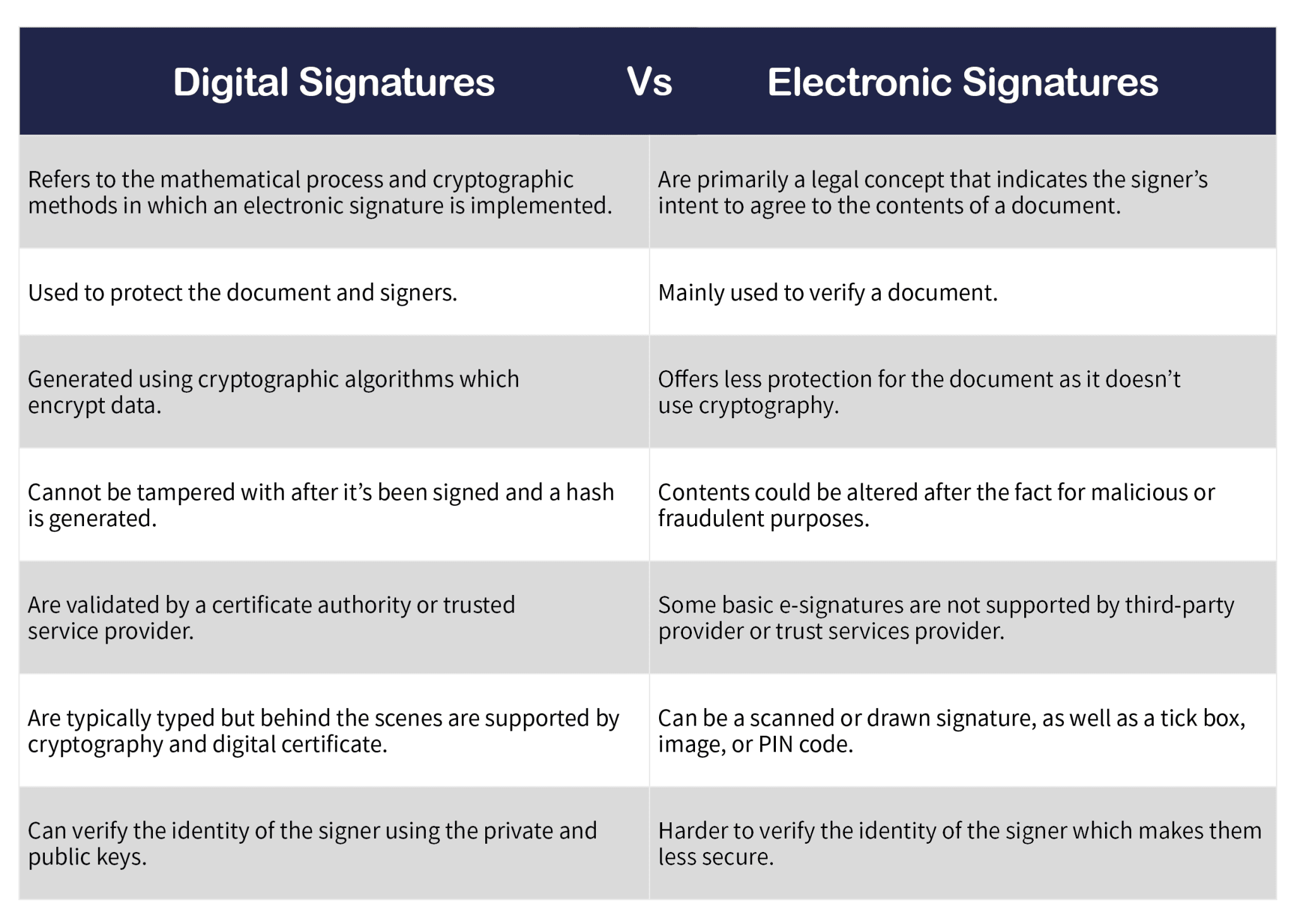 Difference Between Electronic Signatures and & Signatures Difference Between Electronic Signatures and & Signatures